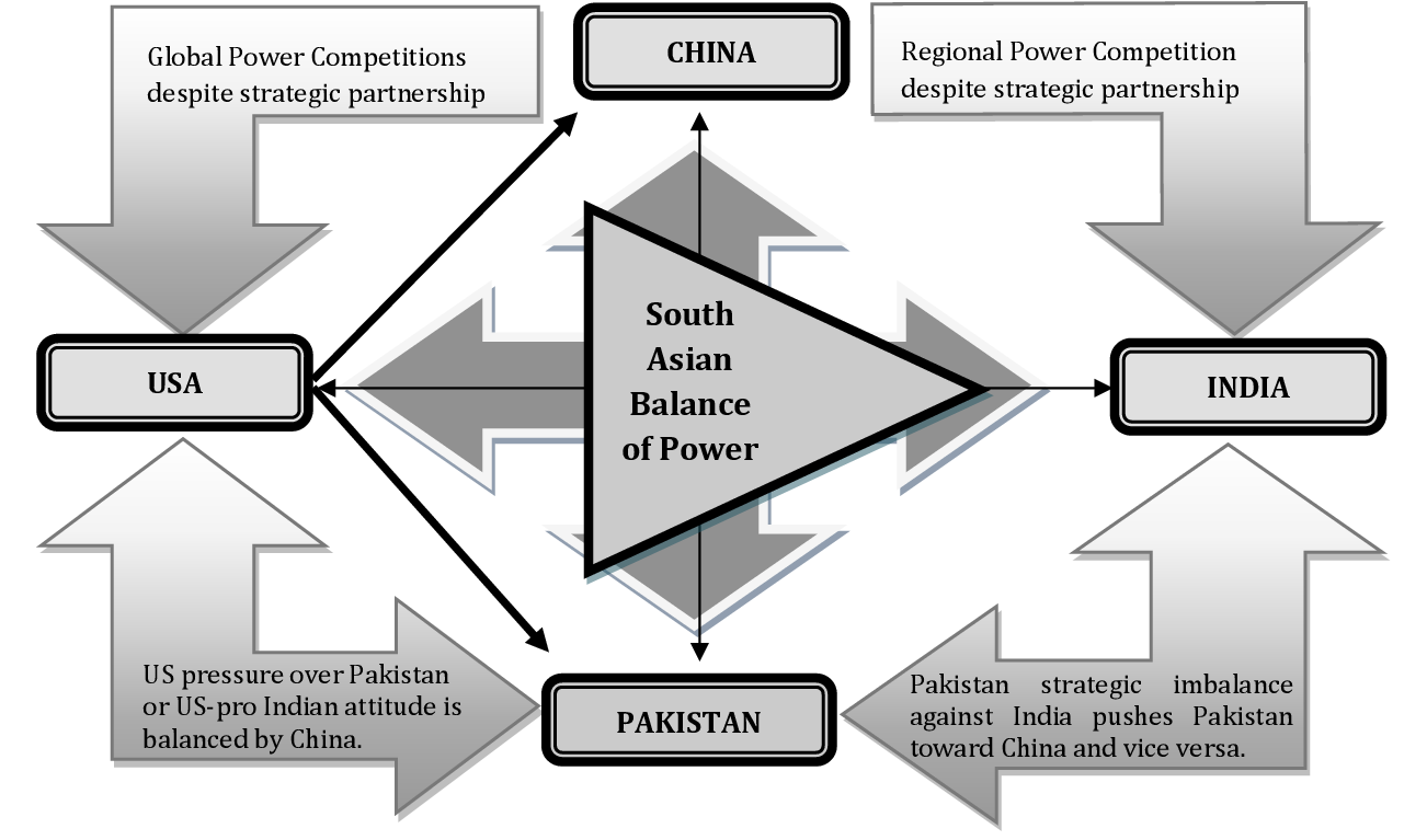 Pakistan's Foreign Policy Challenge: Striking a Balance Between China ...