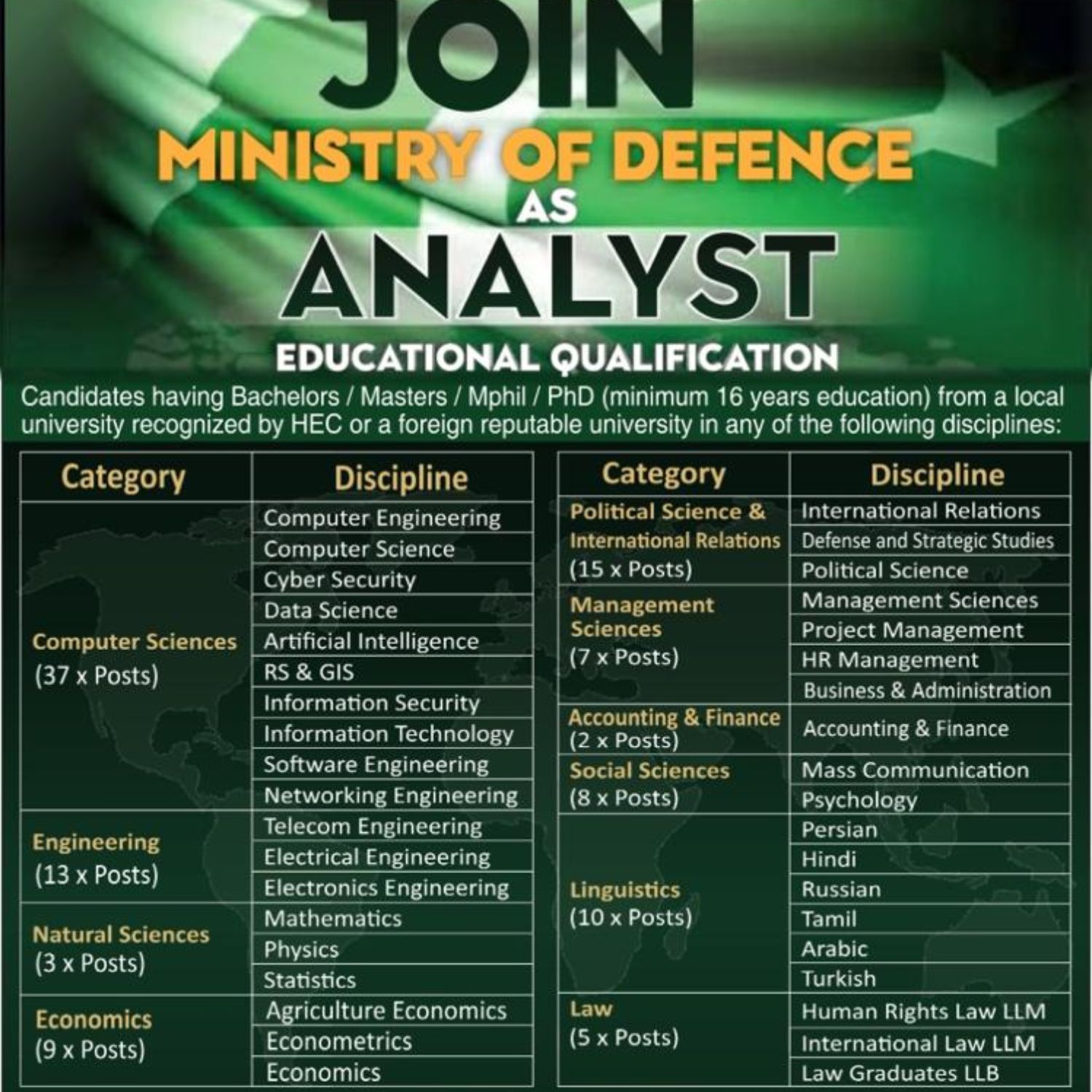 Ministry Of Defence Jobs 2026 - Online Apply, Test & Salary - Exampedia